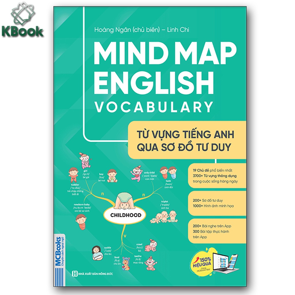 Books -Mind map English Vocabulary - English Vocabulary through ...