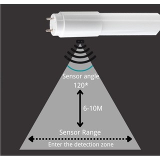 MXJ LED T8 18W Sensor Tube 4FT 2FT LED Glass Tube Microwave Radar ...