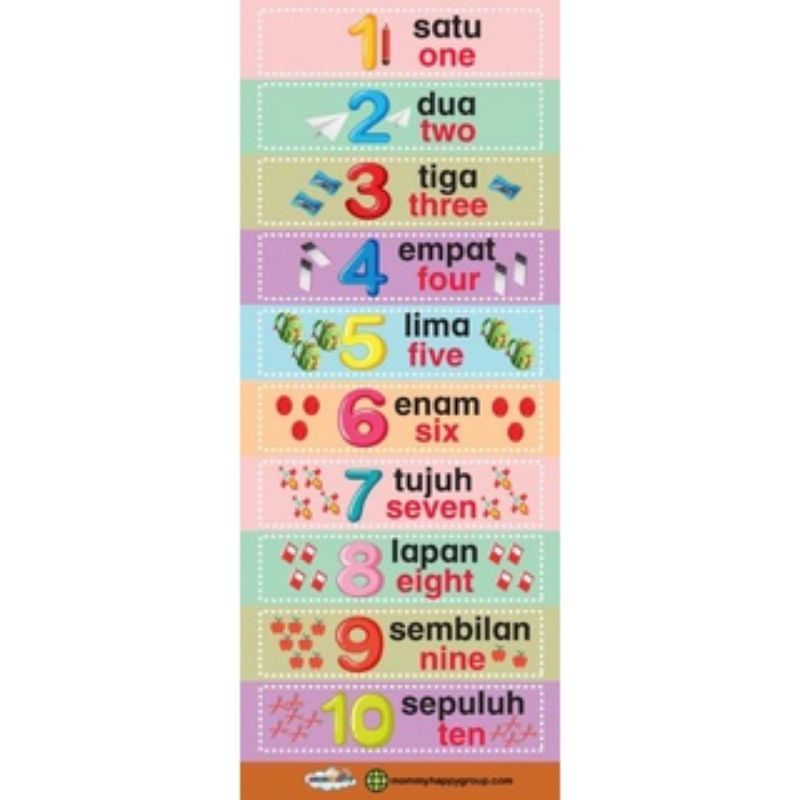 🔥Ready Stock🔥 BUNTING NOMBOR 1-10 | SATU HINGGA SEPULUH | ONE TO TEN ...