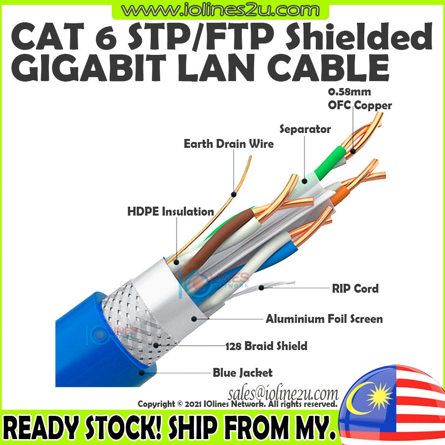 10m 15m 20m 25m Cat6 Cat 6 STP FTP LAN Network cable 24K Ugreen RJ45 ...