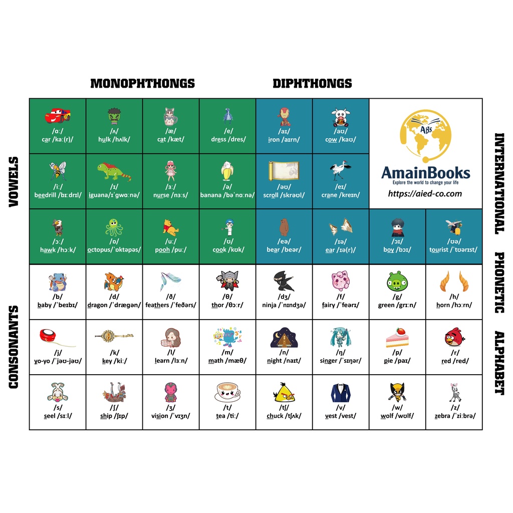 English Phonetic Character Board _IPA2 _AmainBooks_40*55cm | Shopee ...