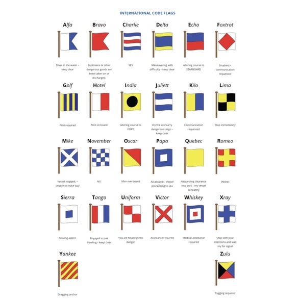 ANLEY SIGNAL FLAS INTERNATIONAL MARITIME SIGNAL CODE FLAGS SET OF 40 ...