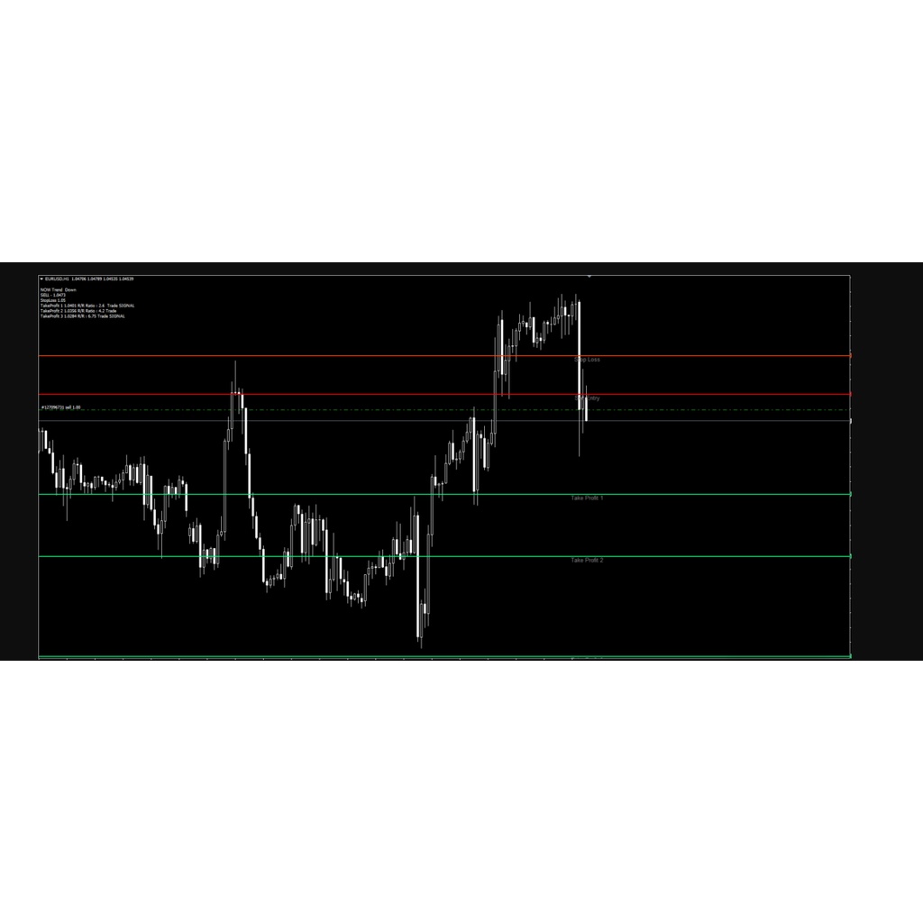 Auto Fibonacci Indicator for MT4 | Shopee Malaysia