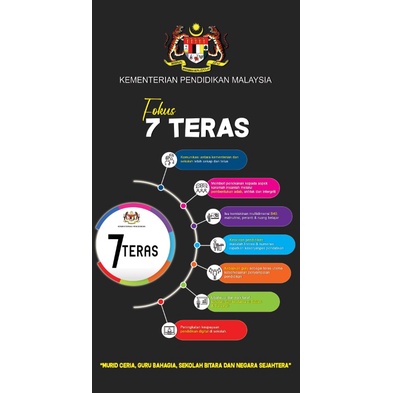 banting 7 teras KPM | KPM fokus 7 teras utama untuk sekolah rendah dan ...
