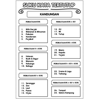 [ SOFTCOPY | PDF ] LATIHAN BERTEMA SUKU KATA TERTUTUP KVK LEMBARAN KERJA TADIKA PRASEKOLAH ...