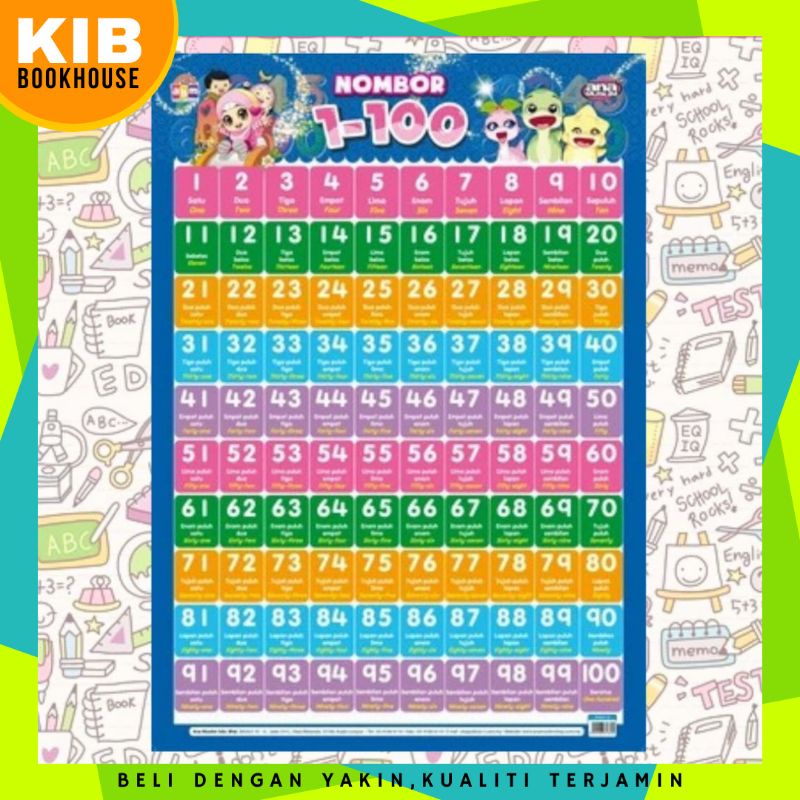 POSTER BELAJAR NOMBOR 1 - 100 POSTER PENDIDIKAN KANAK KANAK ANA MUSLIM ...