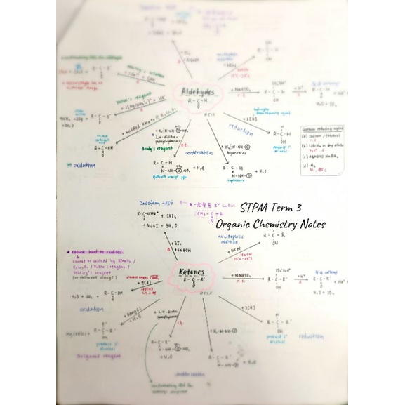 STPM Chemistry Term 3 Organic Chemistry Notes [pdf] | Shopee Malaysia