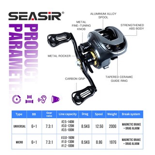 SEASIR Cast-X Double Spool Baitcasting Reel Carbon Grip Mico Fishing ...