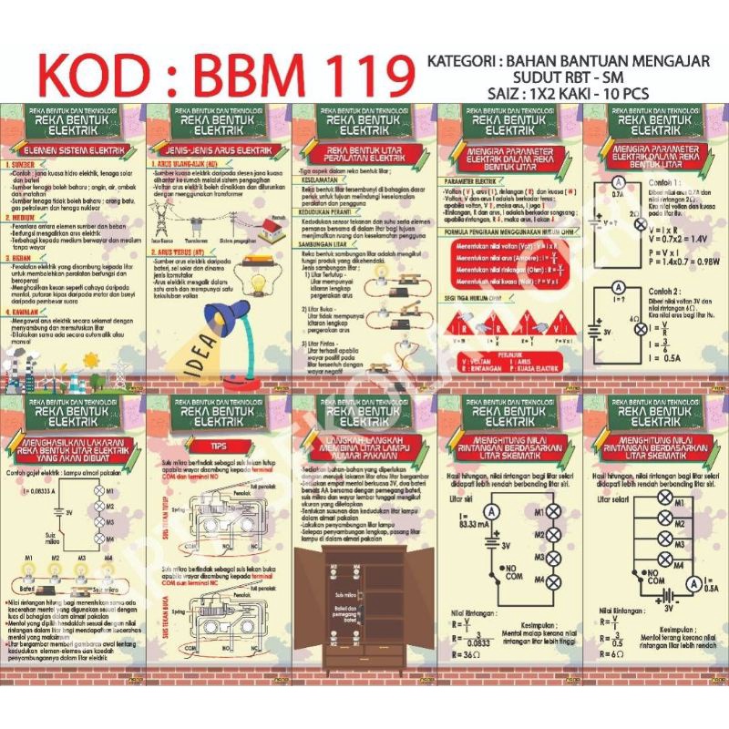10pcs POSTER BBM HIASAN SUDUT BILIK RBT SEKOLAH RENDAH & MENENGAH PAK21- Jenis Banner 350gsm ...