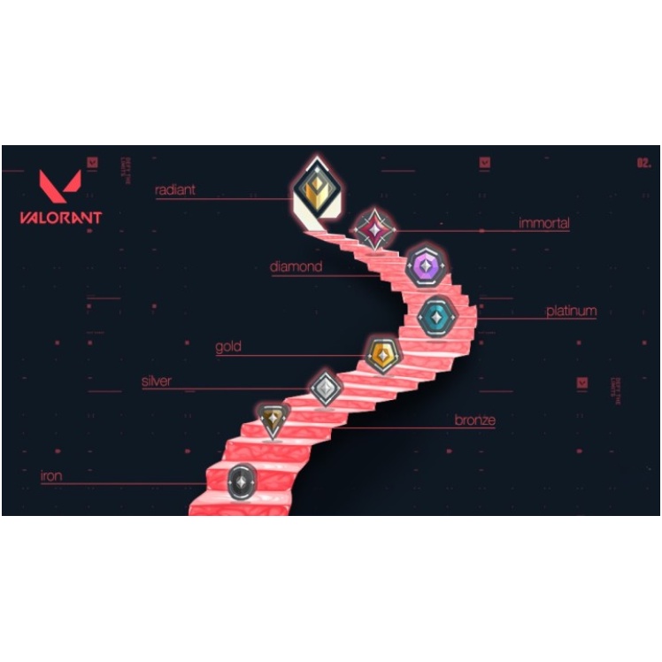 VALORANT RANK READY ID IRON > RADIANT | Shopee Malaysia