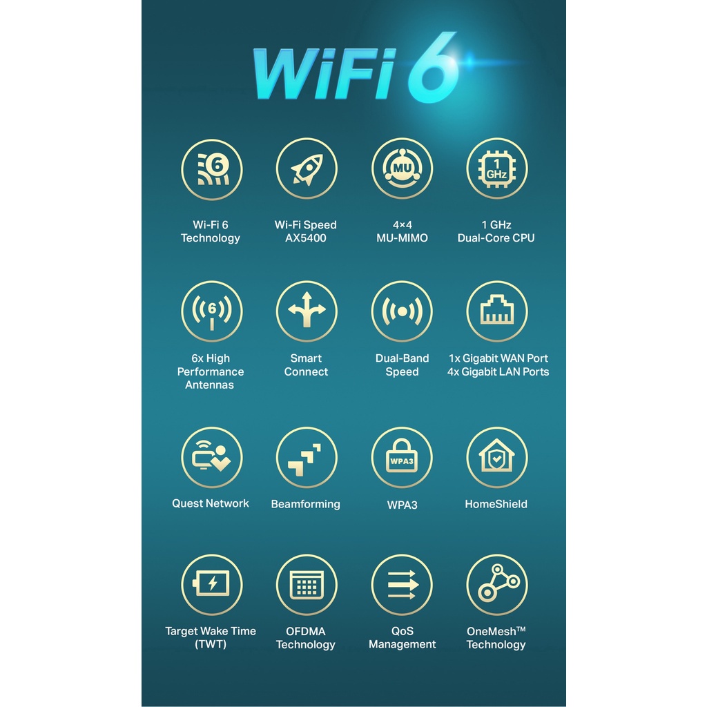 TP-Link Archer AX72 AX5400 Dual-Band Gigabit Wi-Fi 6 Wireless Mesh ...