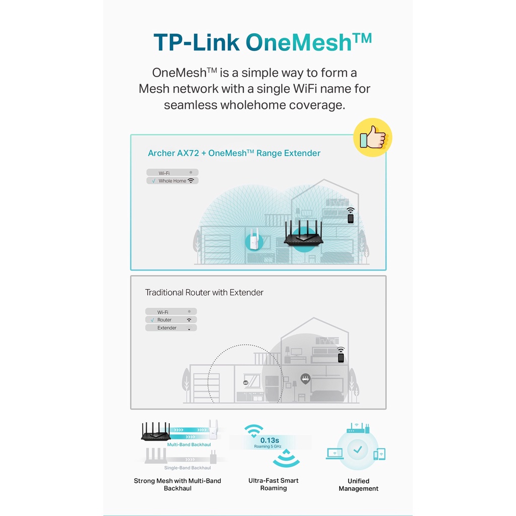 TP-Link Archer AX72 AX5400 Dual-Band Gigabit Wi-Fi 6 Wireless Mesh ...