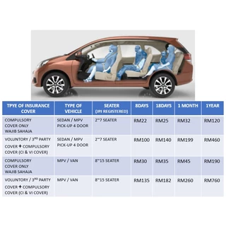 insurance - Prices and Promotions - Jan 2025 | Shopee Malaysia