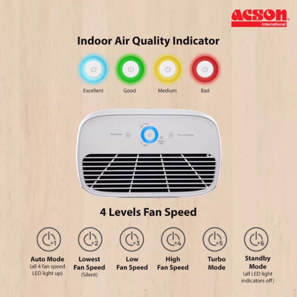 Sale: Acson Air Purifier (AAP30B) AAF (American Air Filter) | Shopee ...