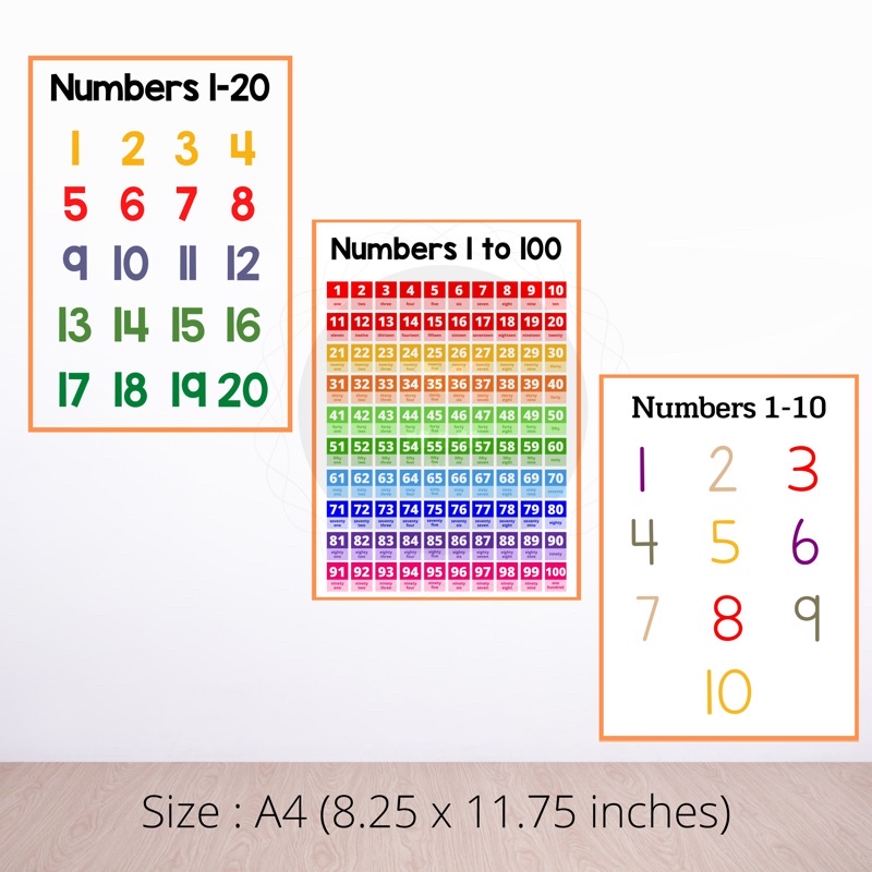 NUMBERS LAMINATED CHART FOR KIDS| A4 | Shopee Malaysia
