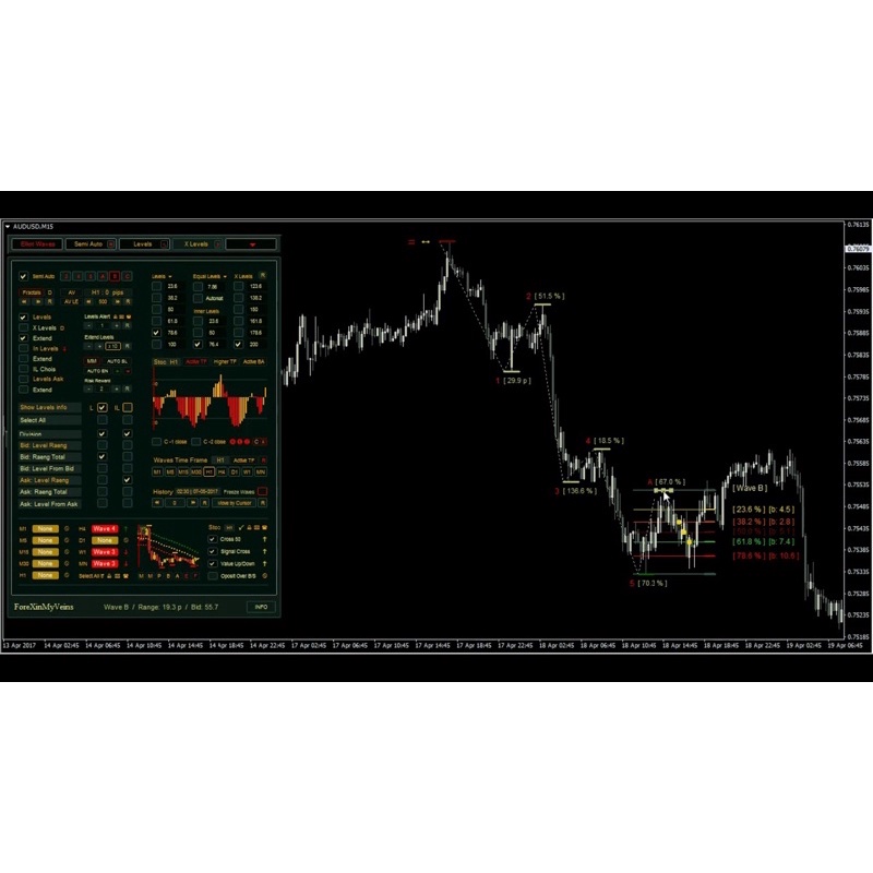 Elliot wave indicator MT4 | Shopee Malaysia