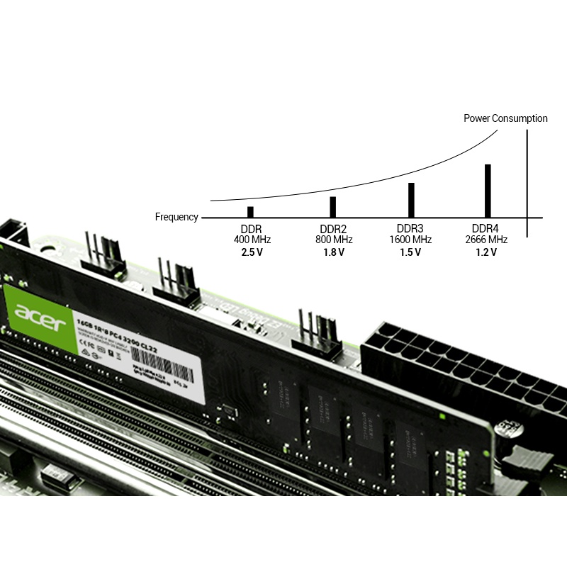 ACER DDR4 PC4 8GB 2666MHz/3200MHz CL19/CL22 UD100 RAM - LONG DIMM PC ...