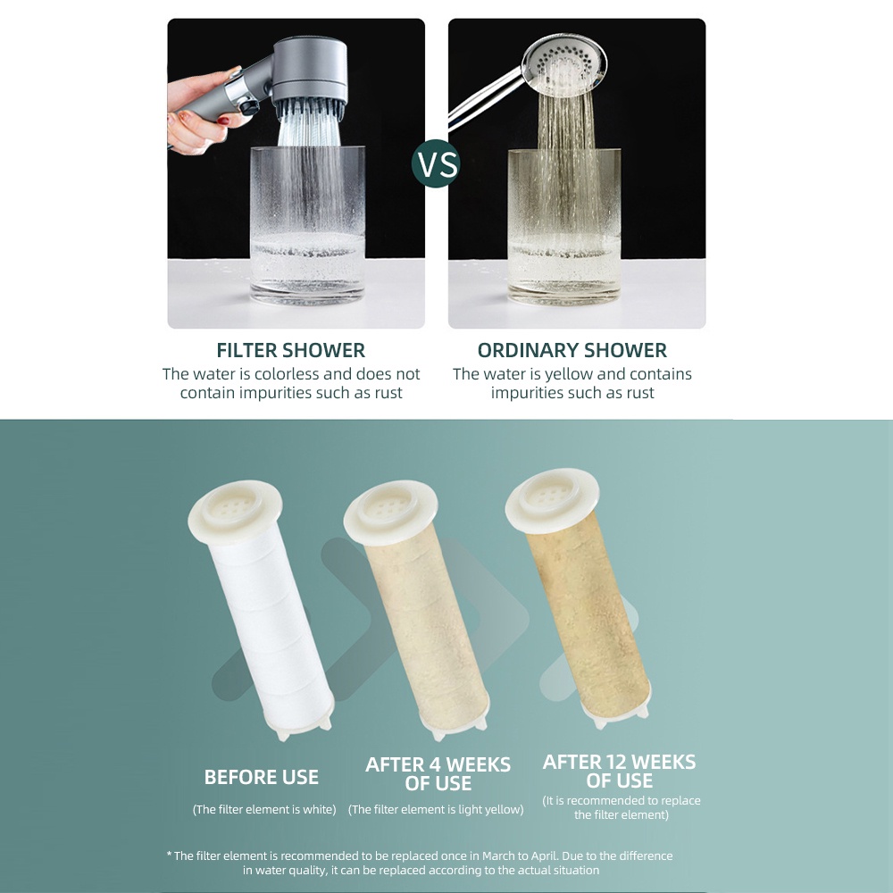 Kit 4 In 1 High Pressure Shower Head With Filter Shower Head High