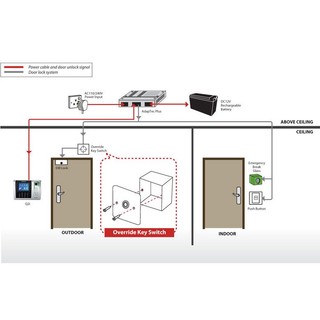 Key Switch On Off Selection Stainless Steel Emergency Door Access ...