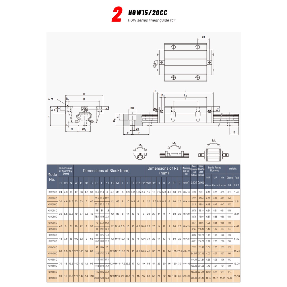 Puraysit HGH15CA HGW15CC HGH20CA HGW20CC Slider Block Match Use HGR Linear Guide for Linear Rail ...
