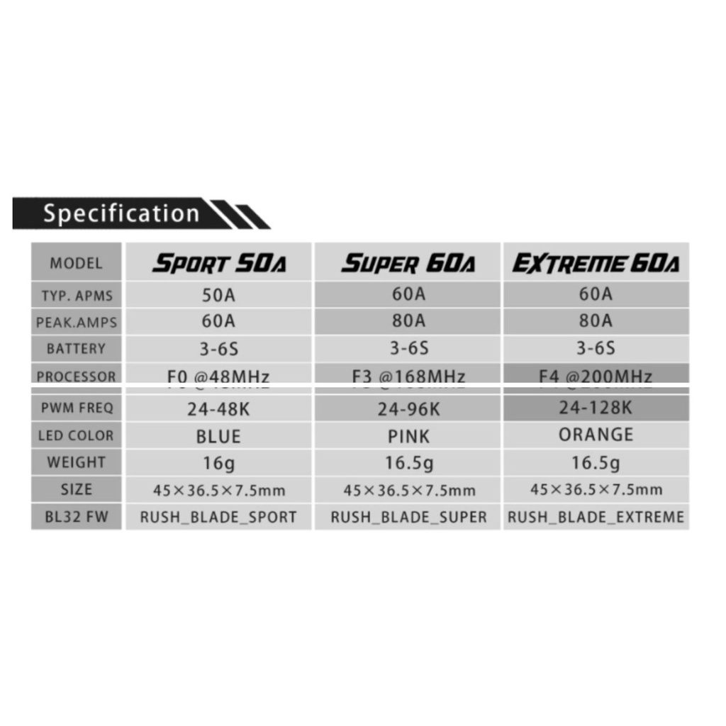 RUSHFPV Rush Blade F722 Digital HD v2 FC + 60A Extreme Digital BL32 ...