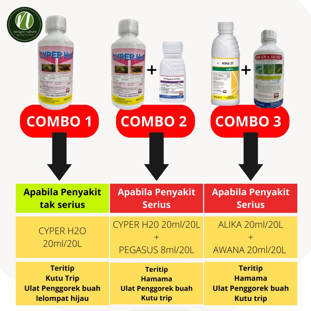 CYPER H2O (1L) Cypermethrin 20% Racun Serangga Lalat Putih / Lalat Buah ...