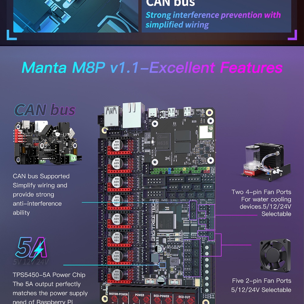 BIGTREETECH Manta M4P / M8P Mainboard 32bit Direct Connect for CB1 ...