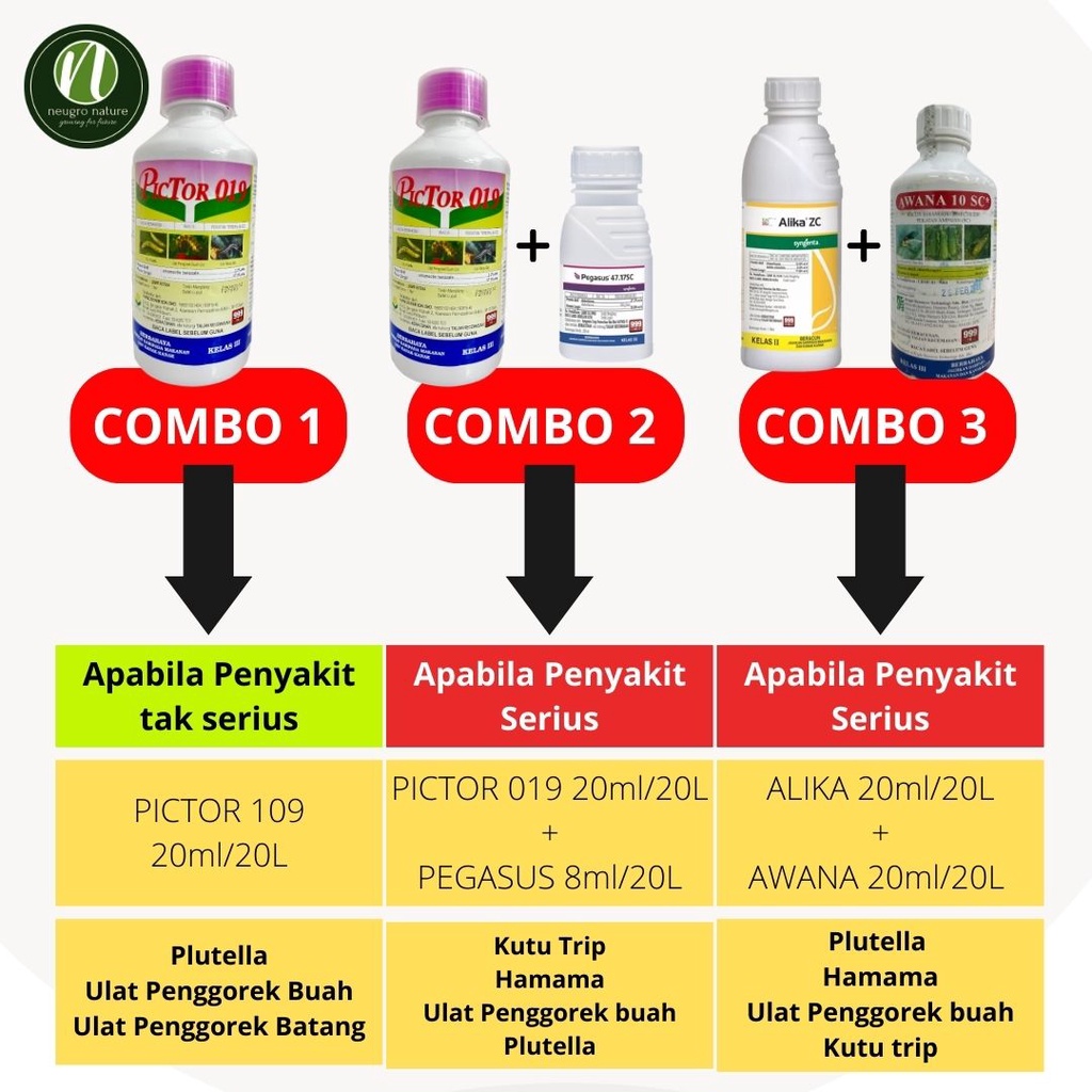 PICTOR 019 (1L) Emamectin Benzoate 2.2% Insecticide - Racun Ulat ...