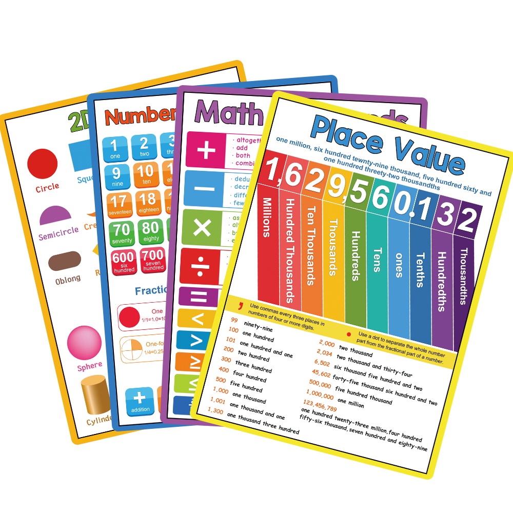 Math Learning Poster Educational Poster for Kids Children Numbers ...