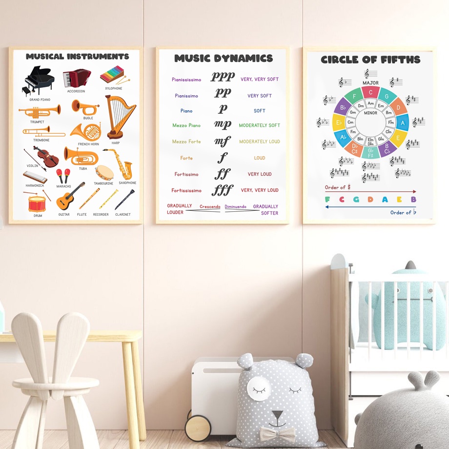 Piano Music Theory Educational Poster and Printing Rhythm Chord Space ...