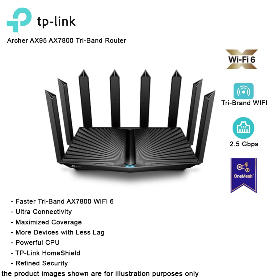 TP-Link Archer AX95 AX7800 Tri-Band 8-Stream AX Mesh (Onemesh) Wireless ...