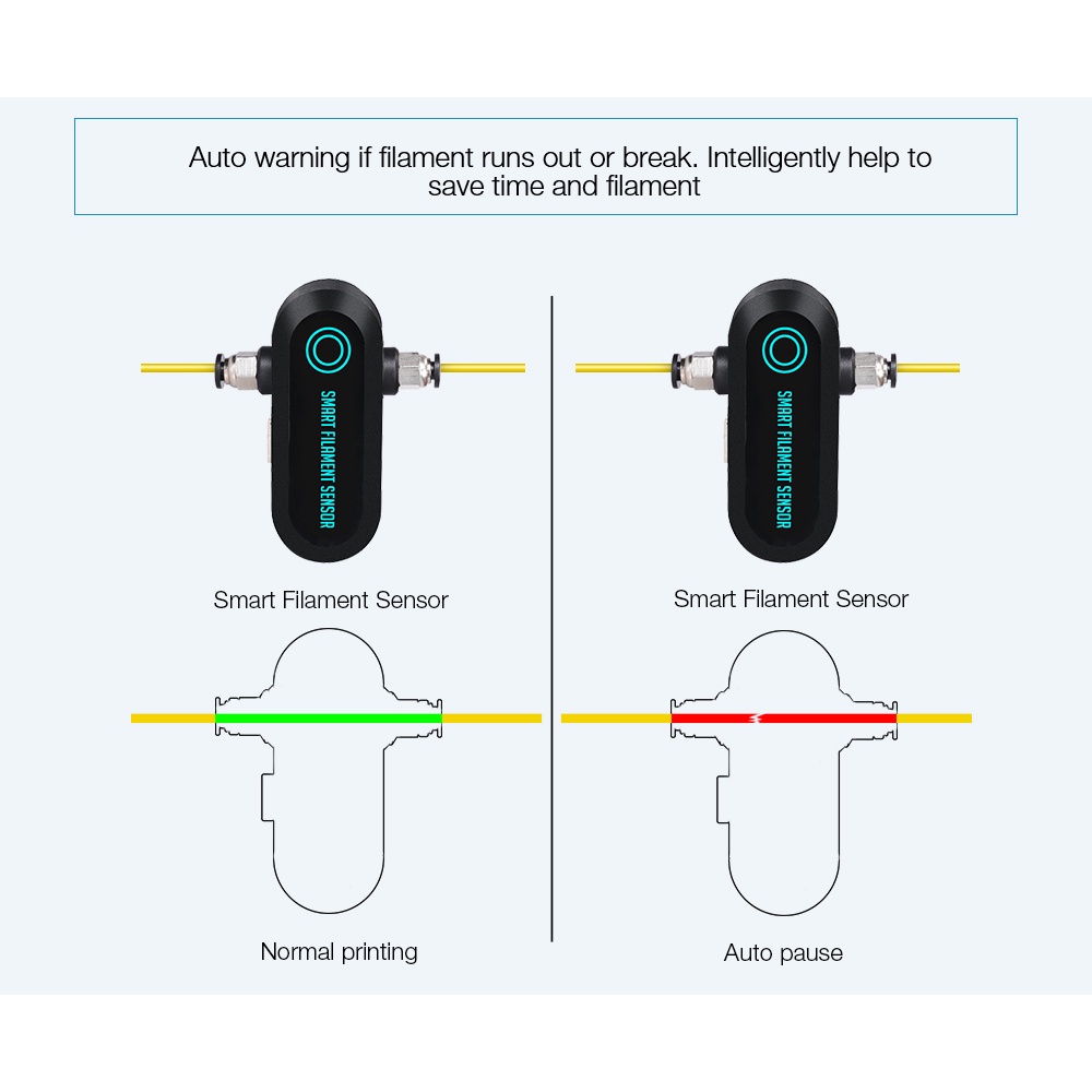 BIGTREETECH SFS V1.0 Smart Filament Sensor Detection for FDM 3D Printer ...