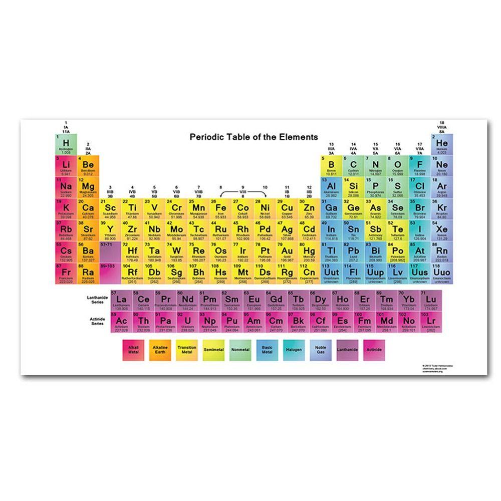 FUHUI Periodic Table of The Elements School Bedroom Paste Poster ...