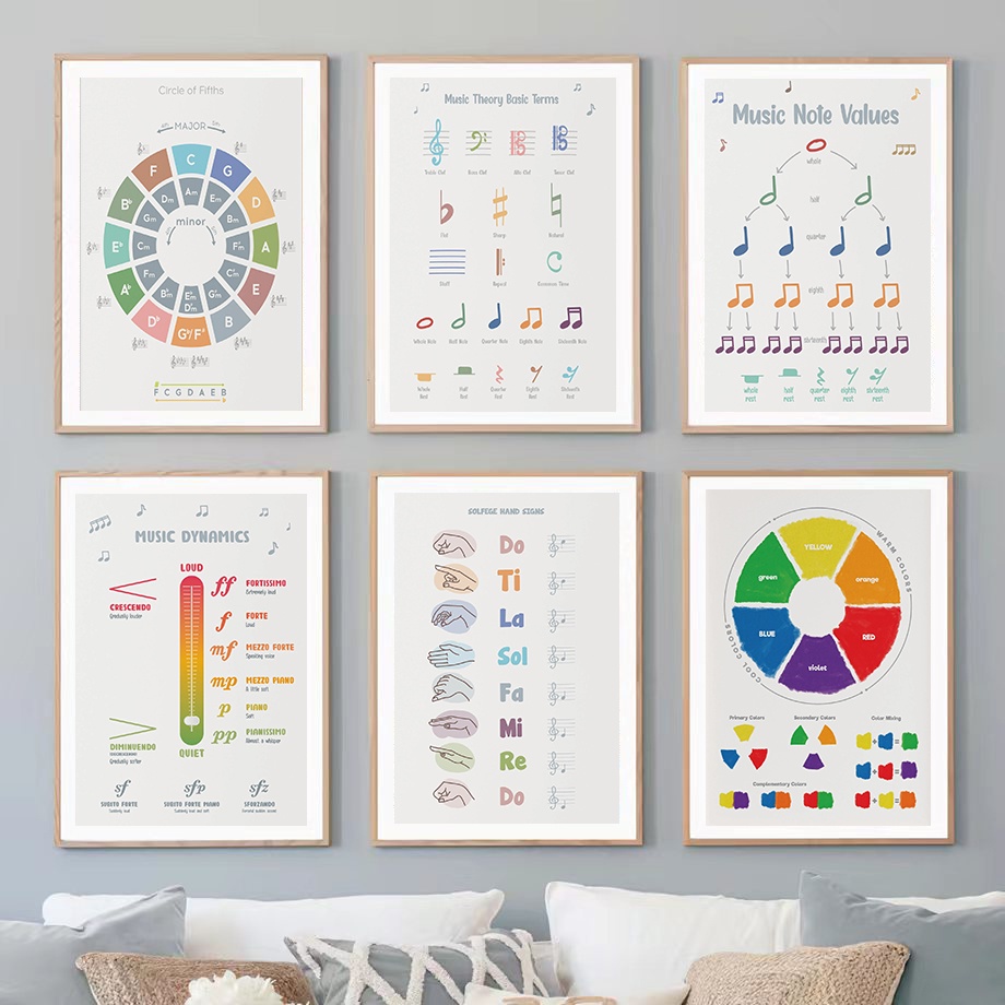 Music Piano Theory Poster Note Value Chord color palette Nursery Kids ...