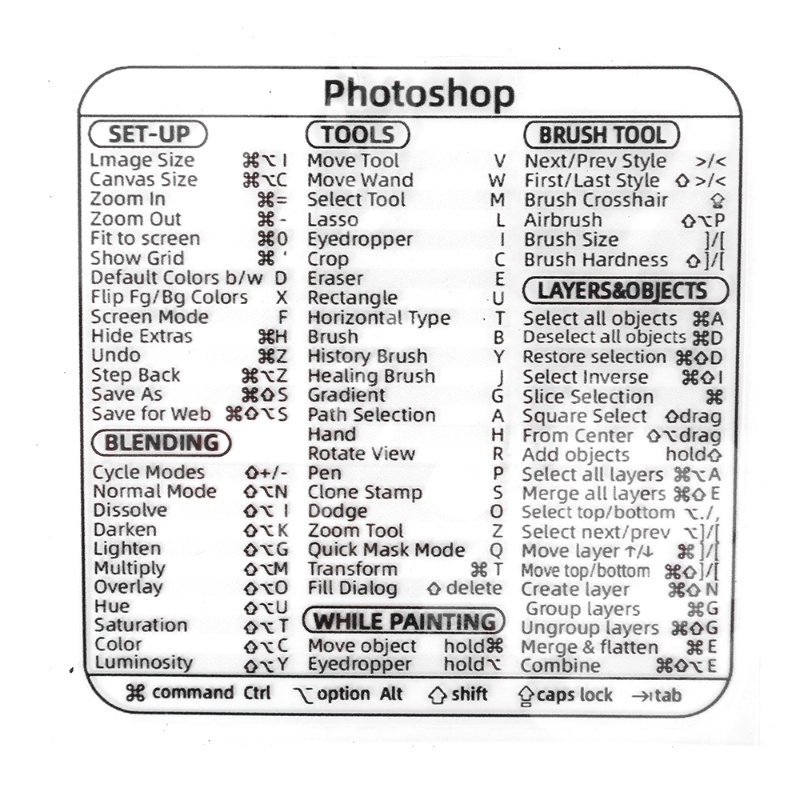 Self-adhesive Shortcut Key Label Popular Computer Shortcut Quick Finder ...