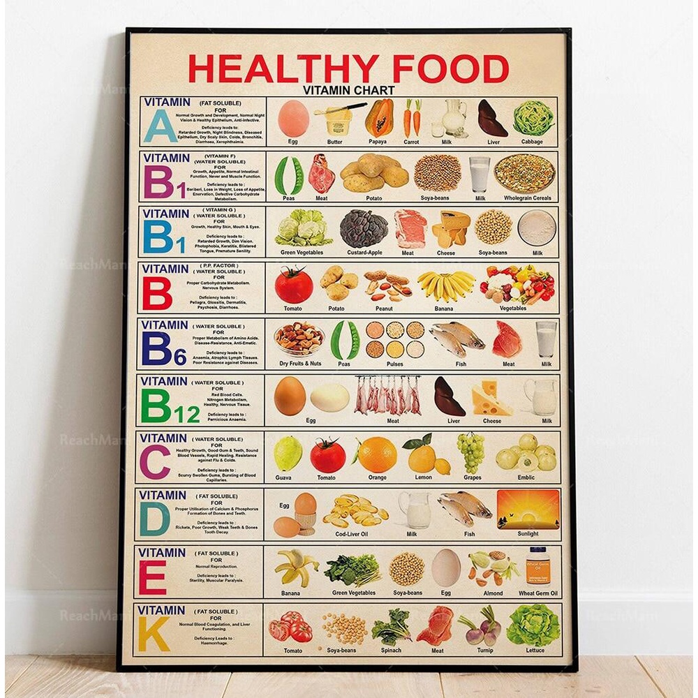 Healthy Food Infographic Poster, Fruits and Vegetables Rainbow Food ...