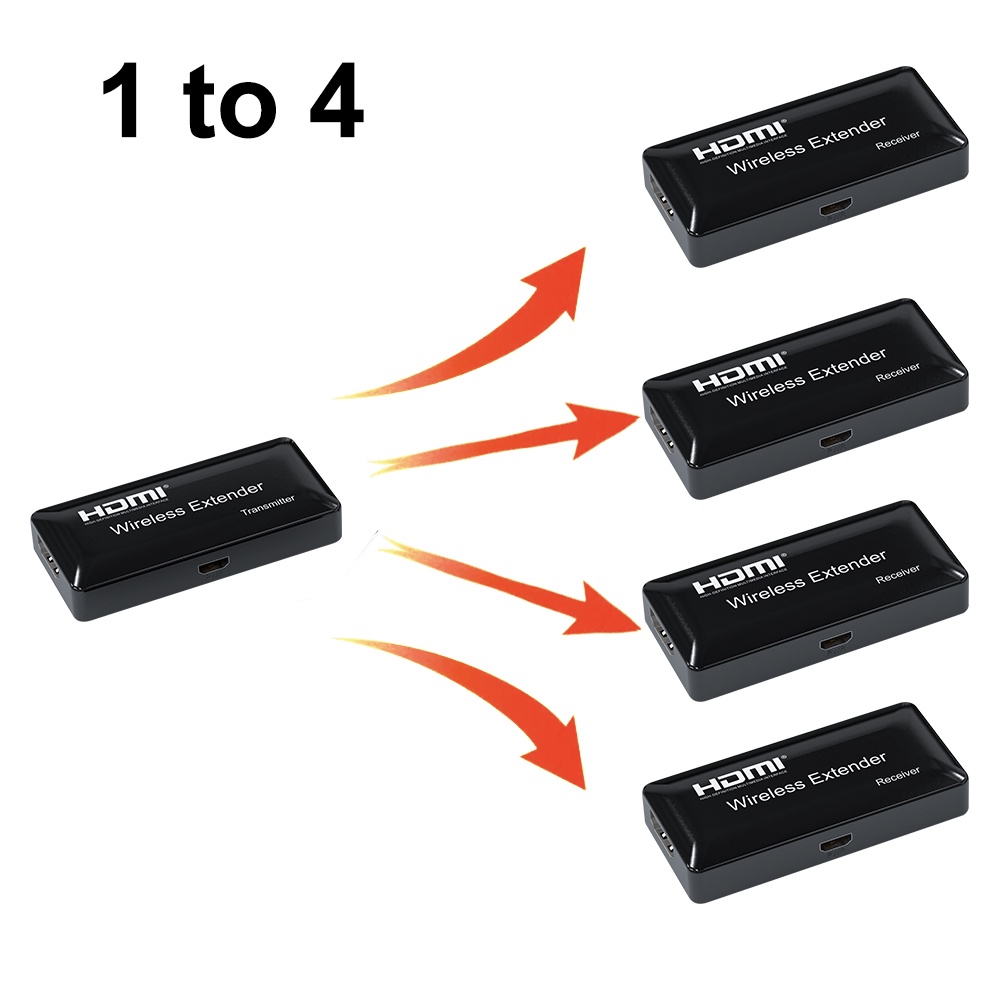 150m Wireless Display HDMI Extender Video Transmitter Receiver 1 TX and ...