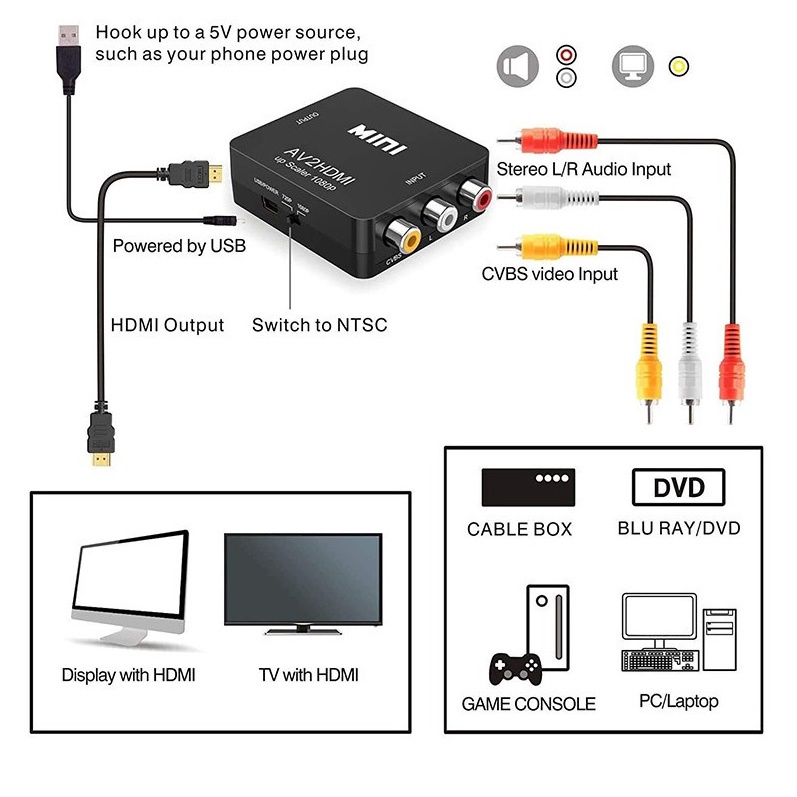AV 3 RCA to HDM Converter Adapter Box Input Output Mini AV2HDMI Cable ...