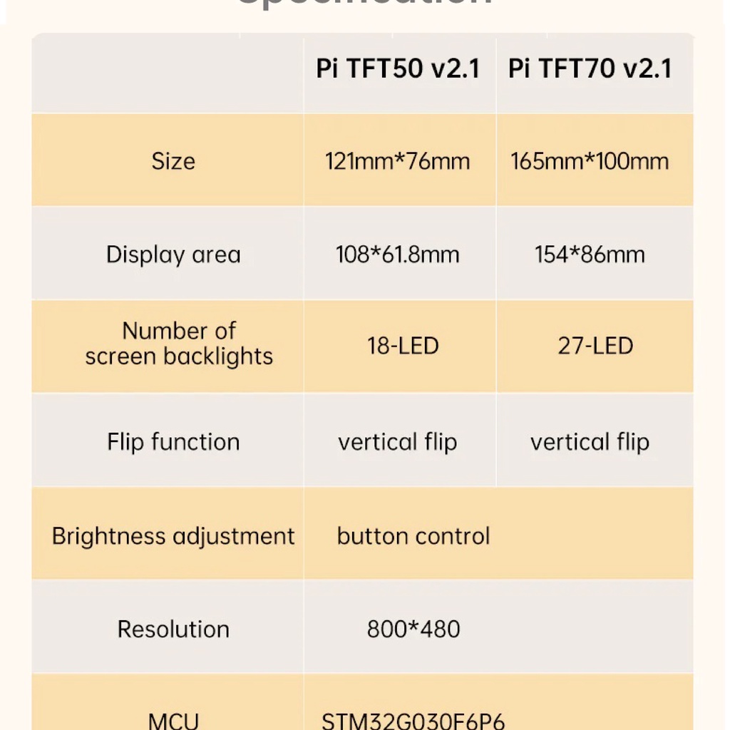 BIGTREETECH PI TFT50 / TFT70 v2.1 DSI Capacitive LCD Touch Screen for Raspberry Pi FDM 3D ...