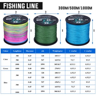 Sougayilang 300M 8 Strands Braided Line Multifilament Pe Line 8 Braided Fishing Line 7.6kg-45 ...