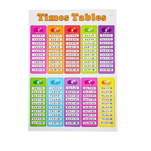 - TIME TABLE CHART 20 x 28 INCH / TIMETABLE WALL CHART / MATHEMATICS ...