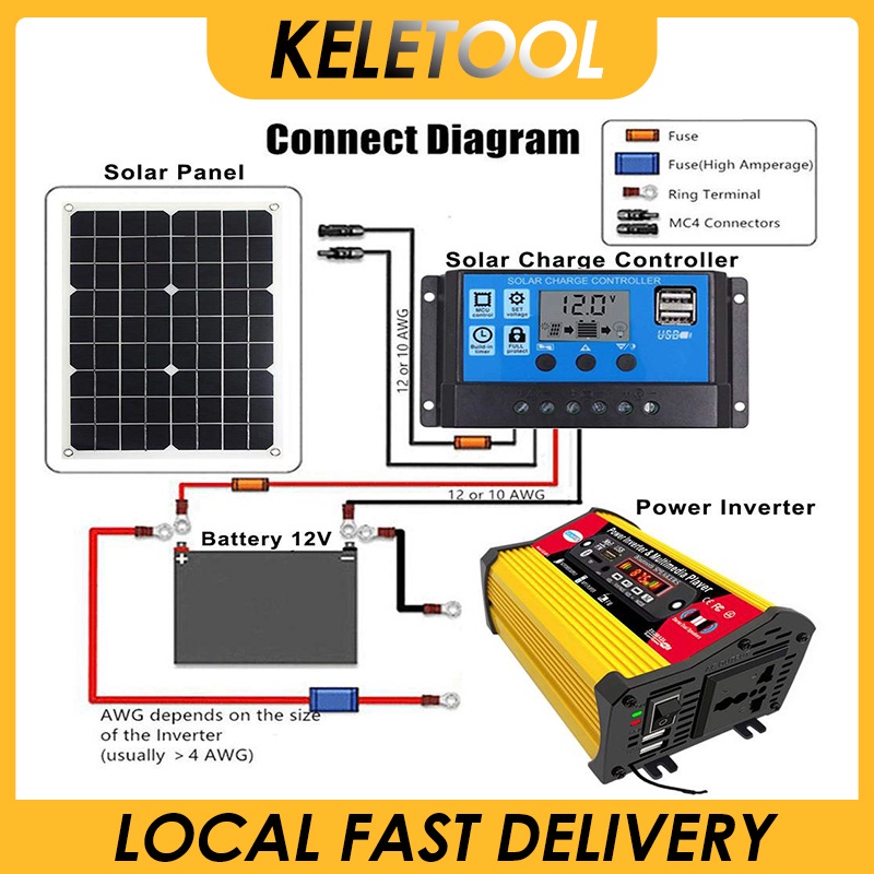 Solar power system Power Inverter with Smart LCD Display Solar Panel ...