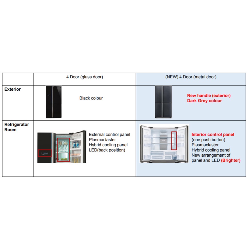 Sharp SJF1022VMDS 750L Avance / J-Tech Inverter / Anti-bacterial ...