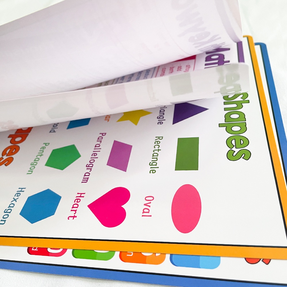 Math Learning Poster Educational Poster for Kids Children Numbers ...