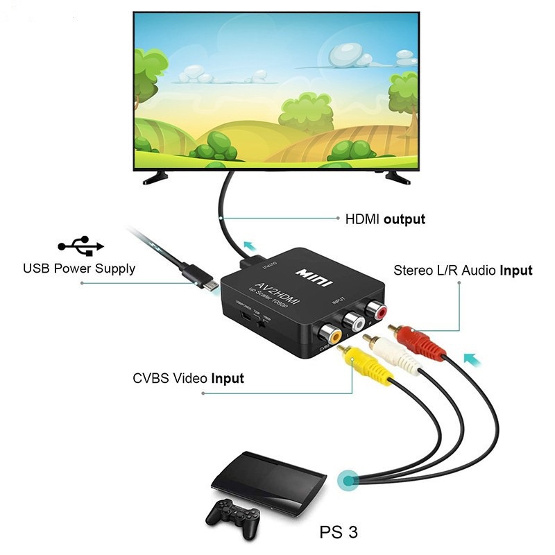 AV 3 RCA to HDM Converter Adapter Box Input Output Mini AV2HDMI Cable ...