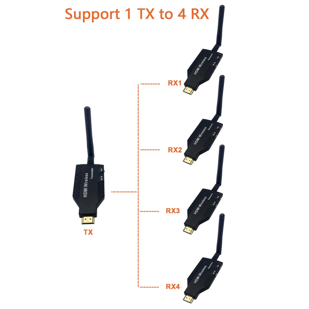 50M Wireless Video Transmitter and Receiver HDMI Extender Screen Share ...