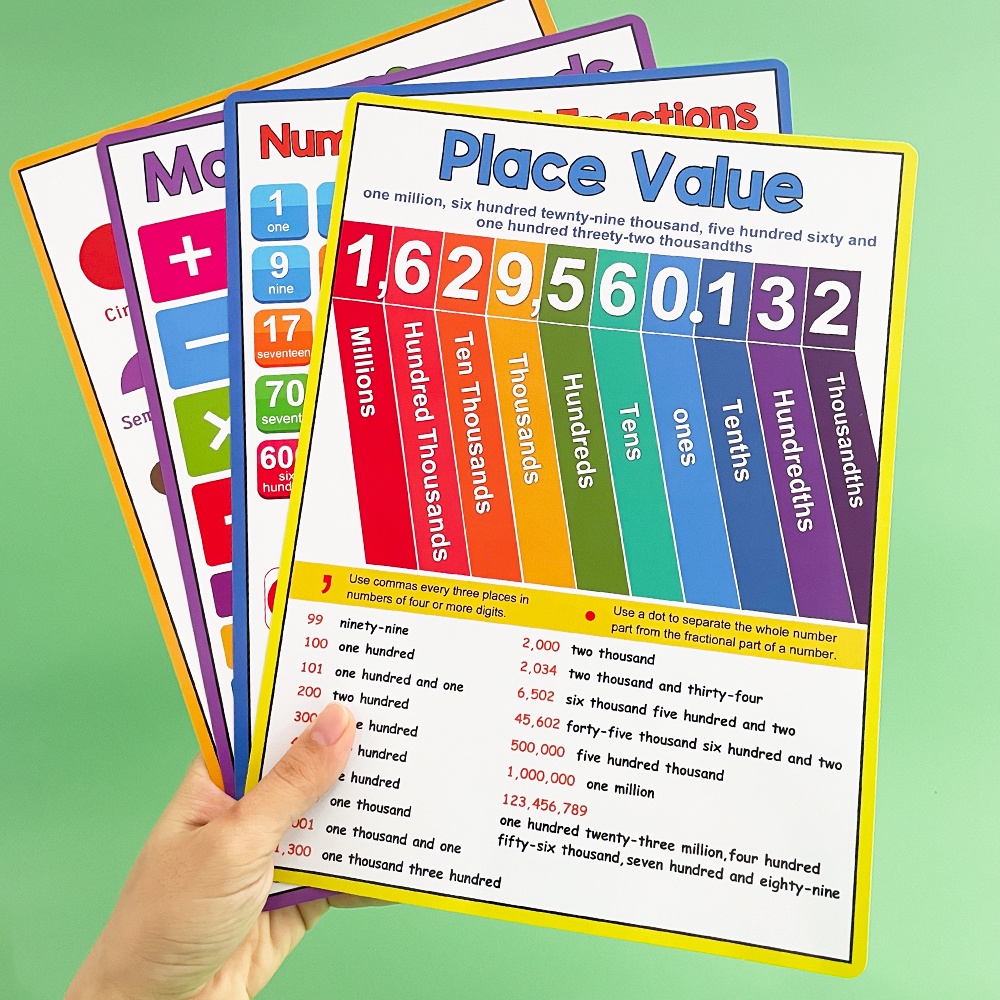 Math Learning Poster Educational Poster for Kids Children Numbers ...