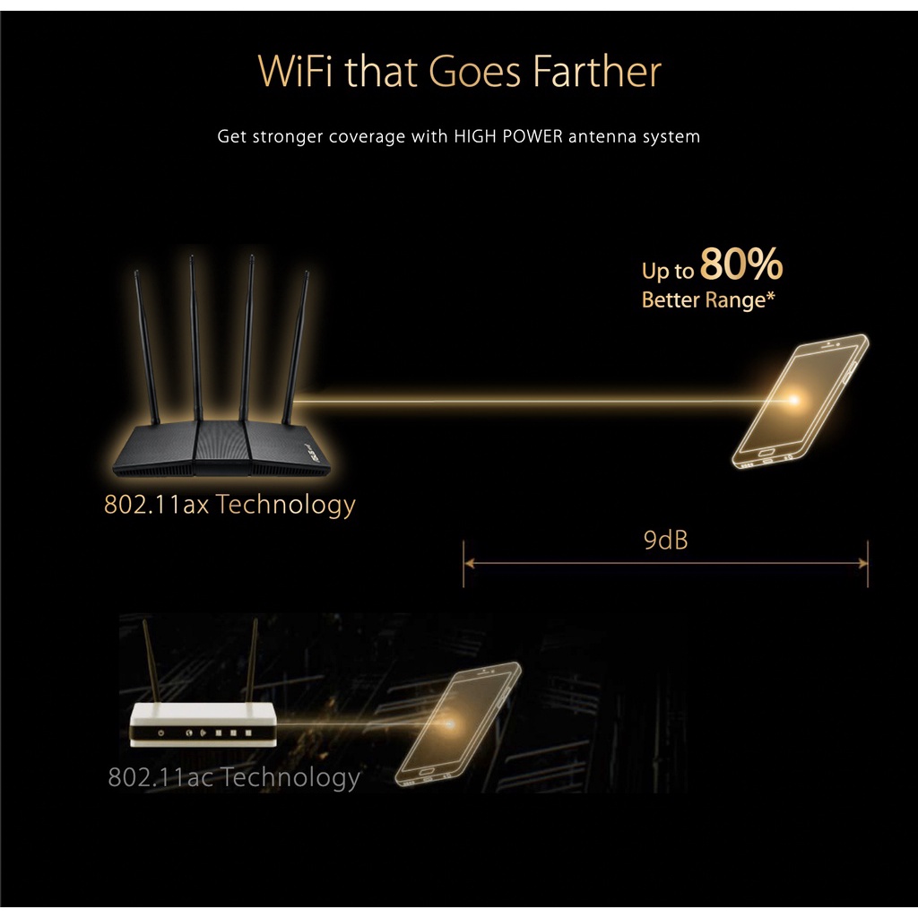 ASUS WiFi 6 High Power Router RT-AX1800HP Strong Signal Booster ...