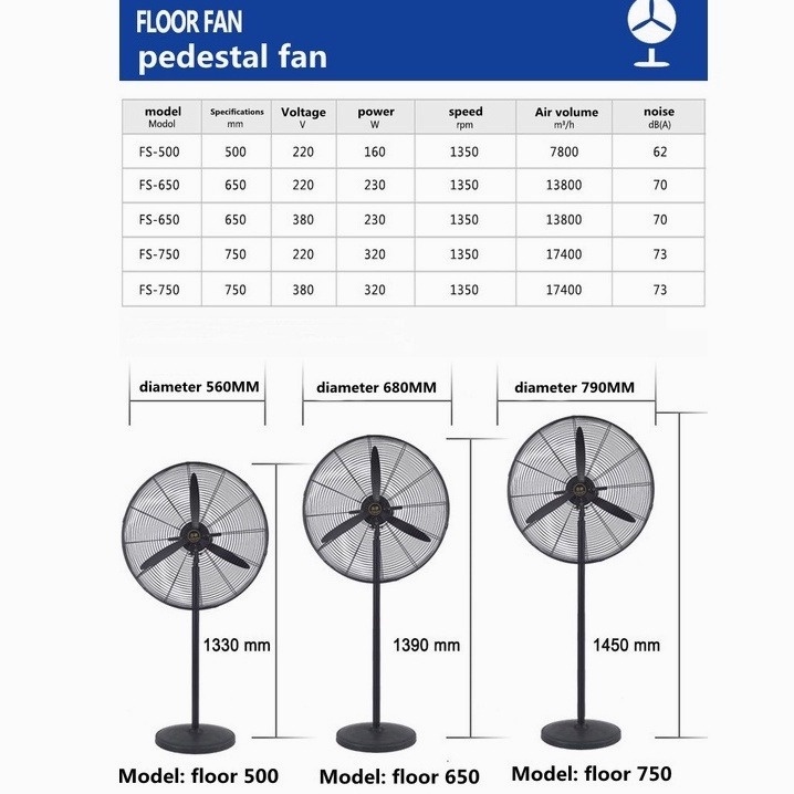 30“inch Heavy Duty Industrial Fan Electric Floor Fan Wall Fan Stand Fan ...