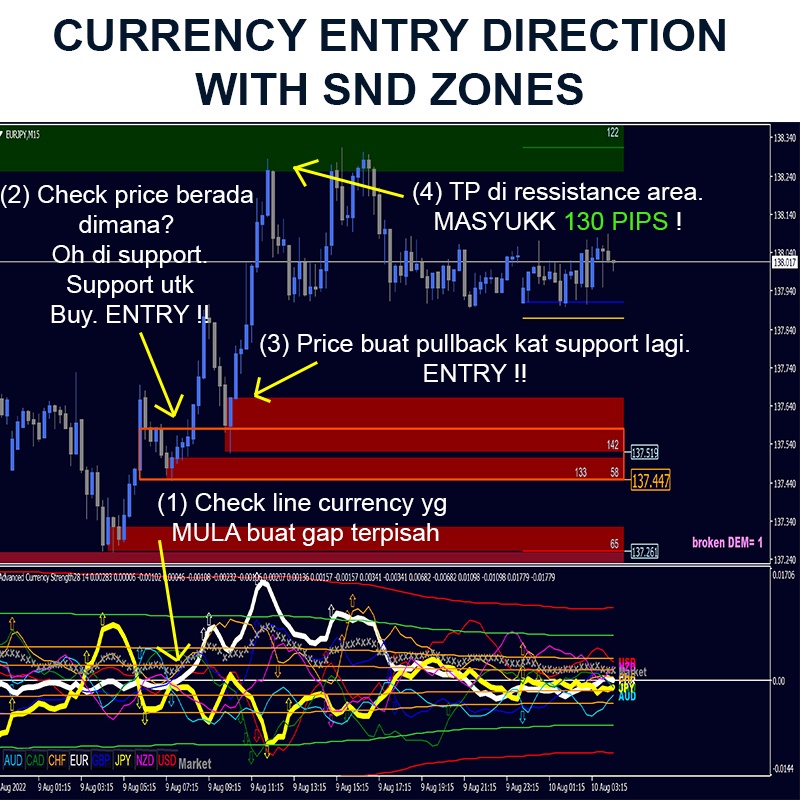 COMPLETE 99.9% ACCURATE INDICATOR SYSTEM - ACS28 + ADVANCED SUPPLY ...